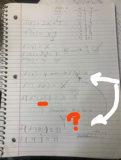 Inverse Function Notation From Mathisfun Site Raskmath