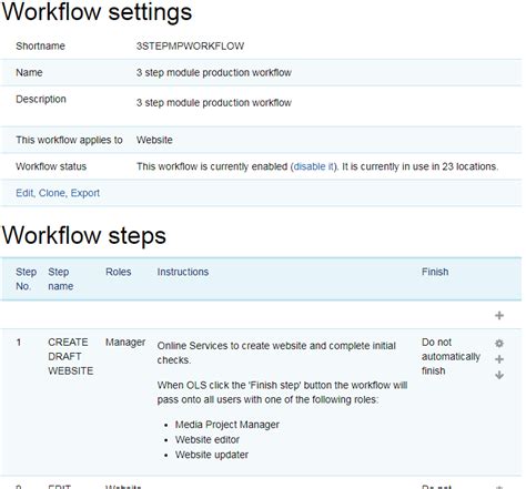 Workflow Multi Instance Talents Global Arabia
