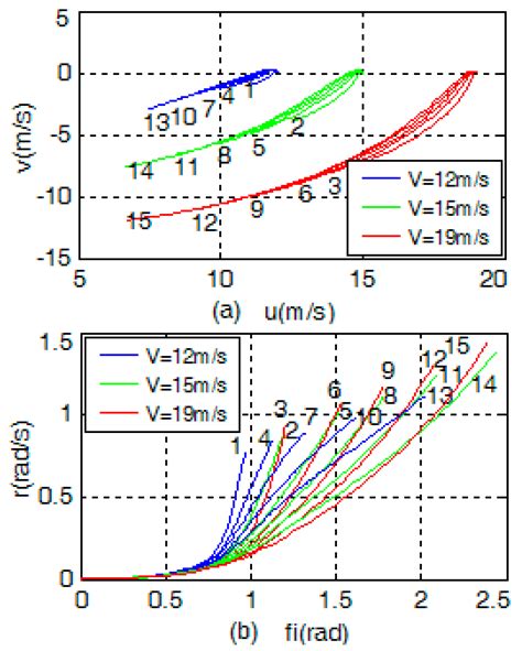 Electronics Free Full Text Optimized Active Collision Avoidance Electronics Free Full Text Optimized Active Collision Avoidance
