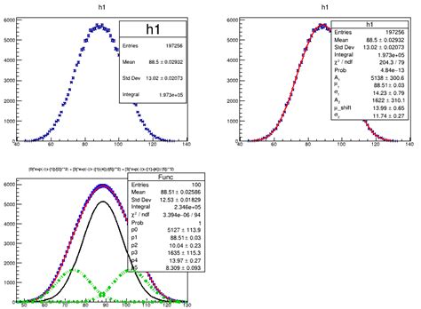 Problem In Smearing Histogram Page Newbie Root Forum