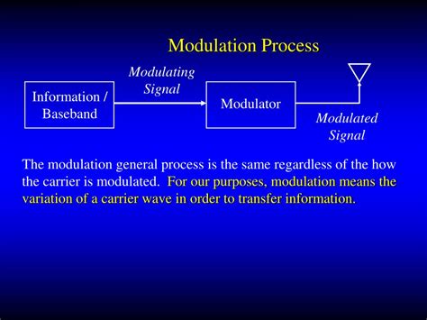 PPT Angle Modulation PowerPoint Presentation Free Download ID 3196314