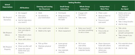 Classroom Management Strategies Guide The 5 Foundational Techniques