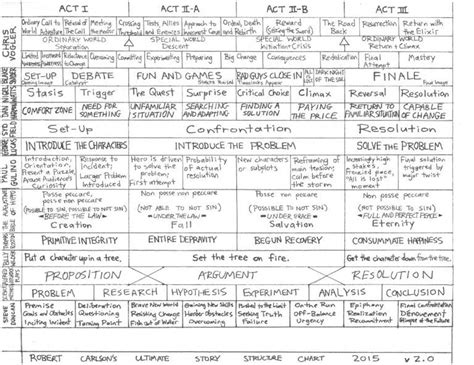 Plot Structure Artofit