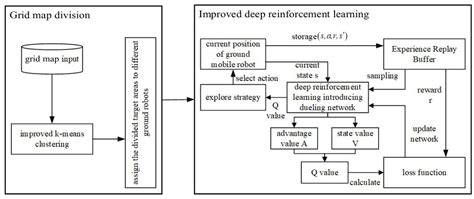 Cooperative Coverage Path Planning For Multi Mobile Robots Based On