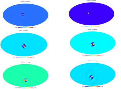 Backprojection Of Some Curvelet Coeficients At Different Scales And Download Scientific Diagram