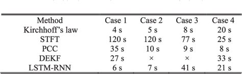 Table Iv From Lithium Ion Battery Cell Open Circuit Fault Diagnostics Methods Analysis And