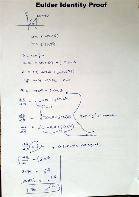 Extremevoltages Two Different Proof Of Euler Identity