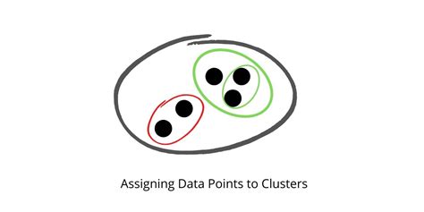 Hierarchical Clustering With Python Askpython