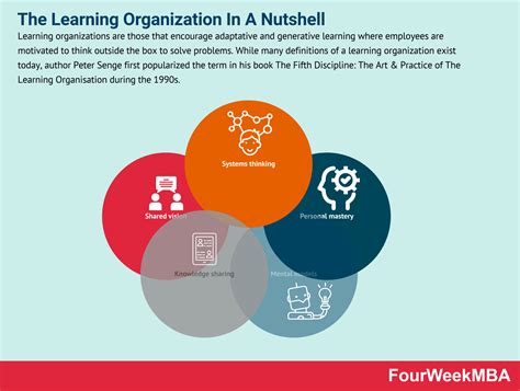 What Is A Learning Cycle Fourweekmba