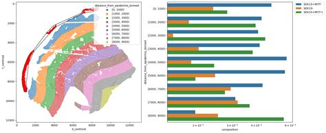 1 Spatial And Measurement Functions — Spatialcells 101 Documentation