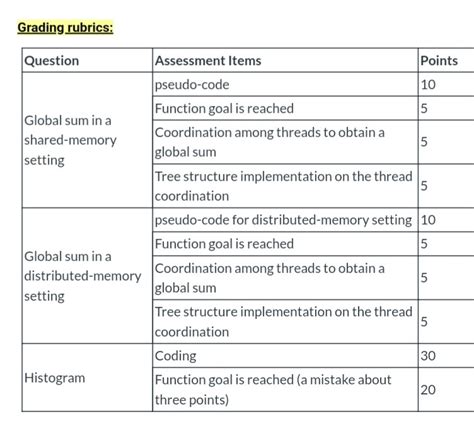Solved Task Try To Write Two Pseudo Codes For The