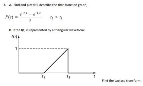 Solved 3 A Find And Plot F T Describe The Ti SolutionInn