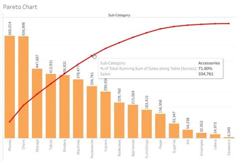 Create Pareto Chart In Tableau