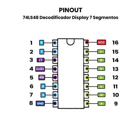 74ls48 Decodificador Display 7 Segmentos Sn74ls48n Rhetorics Pcb