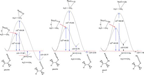 Assessing The Effective Factors Affecting The Conformational