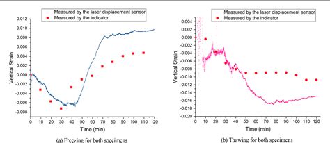 Figure 2 From Microstructure Based Random Finite Element Method Model For Freezing Effects In