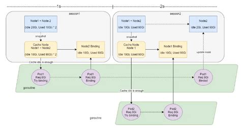 Using Volcano In Large Scale Distributed Offline Computing Volcano