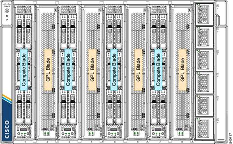 Accelerate FlexPod With Cisco UCS X P PCIe Node And Nvidia GPU Cisco