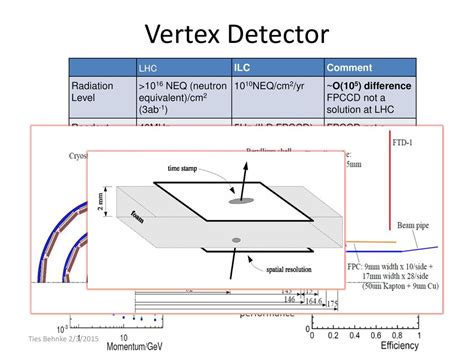 A Detector For The ILC Ties Behnke DESY Ppt Download