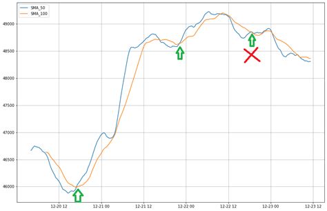 How To Write Custom Indicators In Python By Ali Ghorbanali