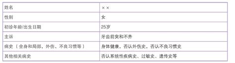 隐形矫正拔除4颗第一前磨牙治疗成年牙性前突案例分享 口腔科学 医学