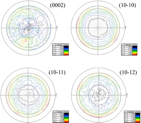 Pole Figures Of Sheet 2 Download Scientific Diagram