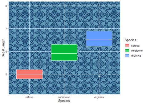 R Adding Grid Lines To A Ggplot With A Background Image Stack Overflow