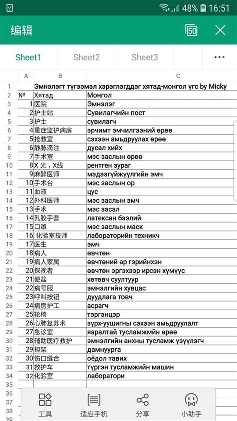Хятад хэлний орчуулгын групп Эмнэлэгт түгээмэл хэрэглэгддэг хятад монгол үгс By Micky