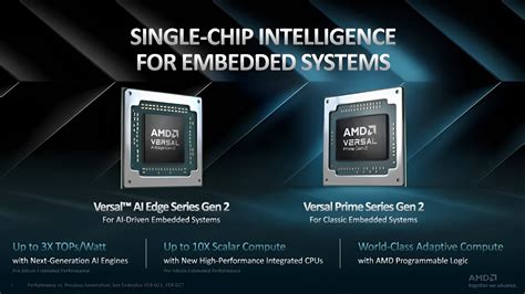Amd Releases Versal Gen 2 Adaptive Socs Strongly Competing Embedded Ai Markets