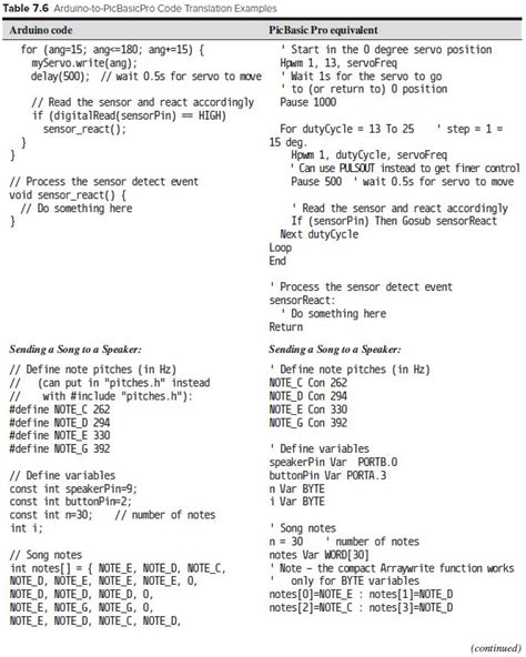 Tables Introduction To Mechatronics And Measurement Systems