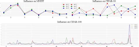 figure 1 from distilled datamodel with reverse gradient matching