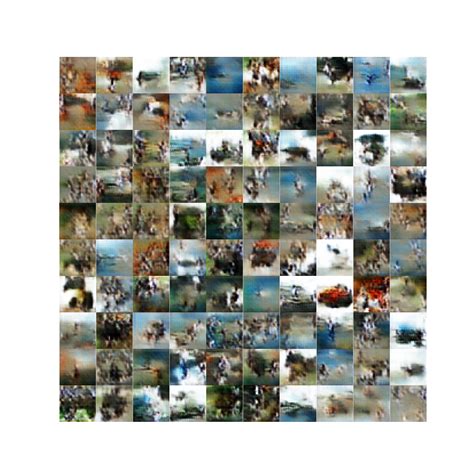 Standard Minimax Dcgan Cifar10gan Weights And Biases