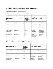 Internal External Vulnerability Assessment Matrix Course Hero