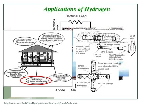 Ppt Semiconductor Based Hydrogen Sensor And Detecting System