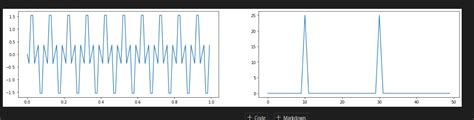 Frequency Is Wrong In Numpy Fft Irzu Institute
