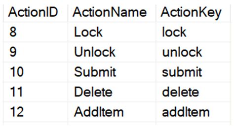 Developing Web Based Process Management With Automatic Code Generation
