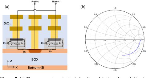 Figure 1 From High Speed And High Power Ge On Si Photodetector With Bilateral Mode Evolution