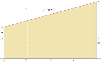 Graph The Integrand And Use Area To Evaluate The Definite Integral From 1 To 3 Of X 2 3 Dx