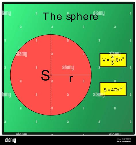 The Graphic Representation Of The Calculation Of The Content And Volume Of A Sphere On A Green