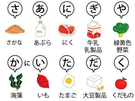 3ページ目しっかり食べていても体格がよくても低栄養に気をつけて 新心とからだの養生学健康婦人公論 jp
