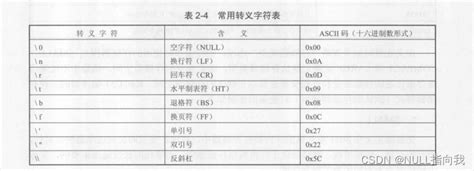 蓝桥杯单片机串口通信接收字符串指令、发送拼接字符串 单片机串口接收字符串 csdn博客