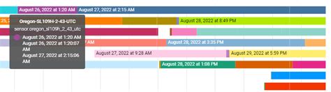 History Dashboard And Tooltips Timestamp Entries What Actually Do