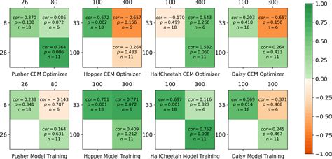 The Importance Of Hyperparameter Optimization For Model Based Reinforcement Learning ΑΙhub