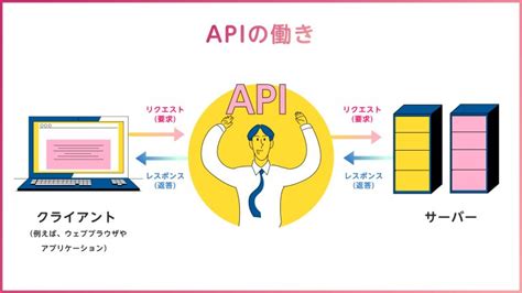 Apiの種類や通信プロトコルを徹底解説！活用方法も紹介