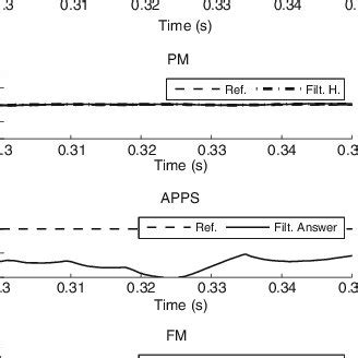 Signal With Noise 40 DB Download Scientific Diagram