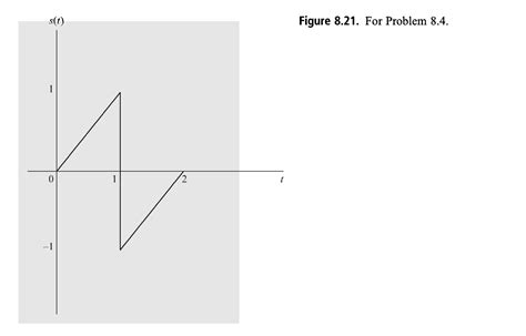 solved a determine the impulse response of a filter matched