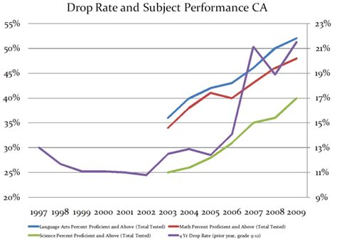Statistics Standardized Tests