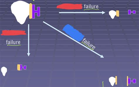 Material Properties Flashcards Quizlet