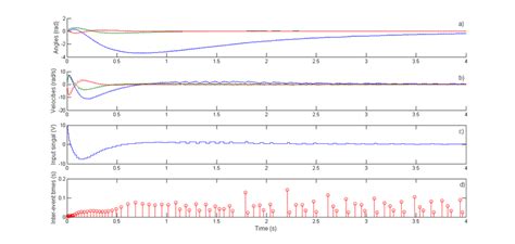 Simulation In The Continuous Event Based Framework A Evolution Of The