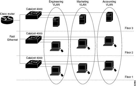 Catalyst 4500 Series Software Configuration Guide 75 Configuring